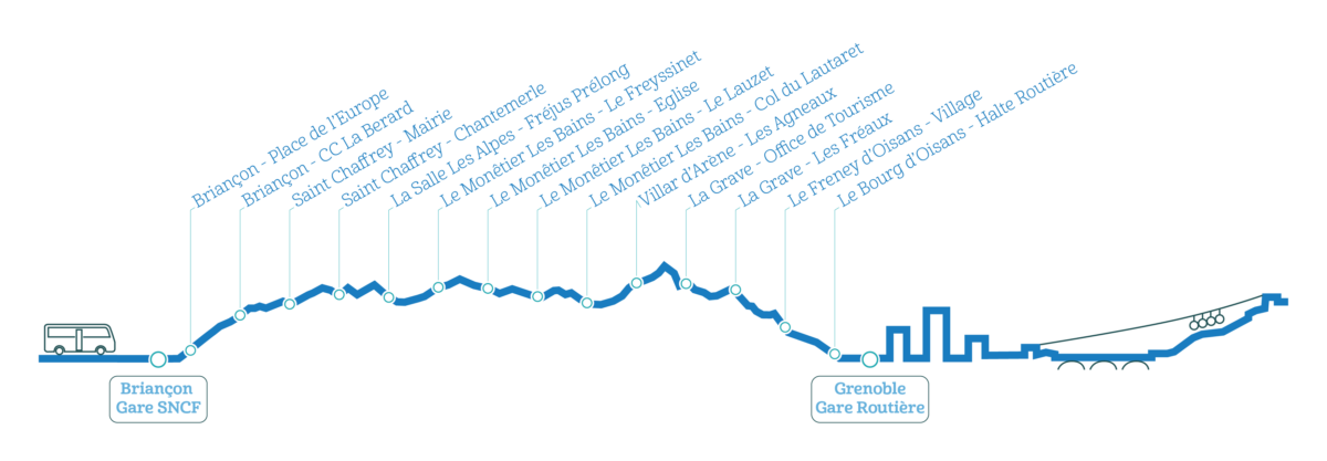 LINE 55 Briançon – Grenoble - Réservation ZOU